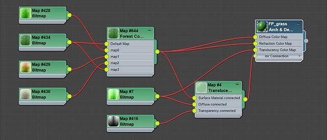 Tutorial - Getting Started with the Forest Color map