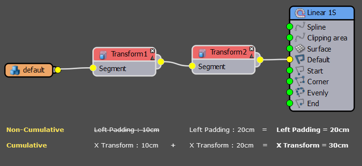 Tutorial - Mapping Tiles and Bricks