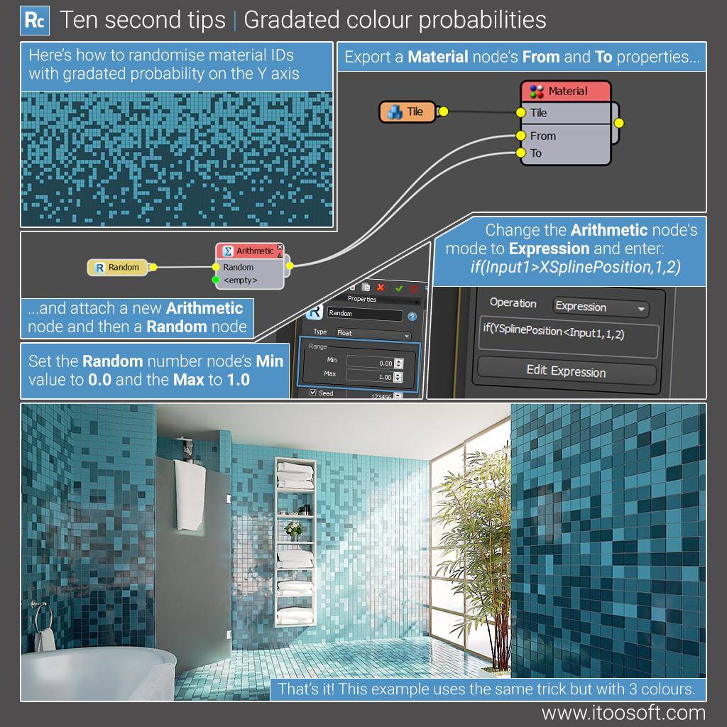 10 Second Tips - Graduated Colour Probabilities